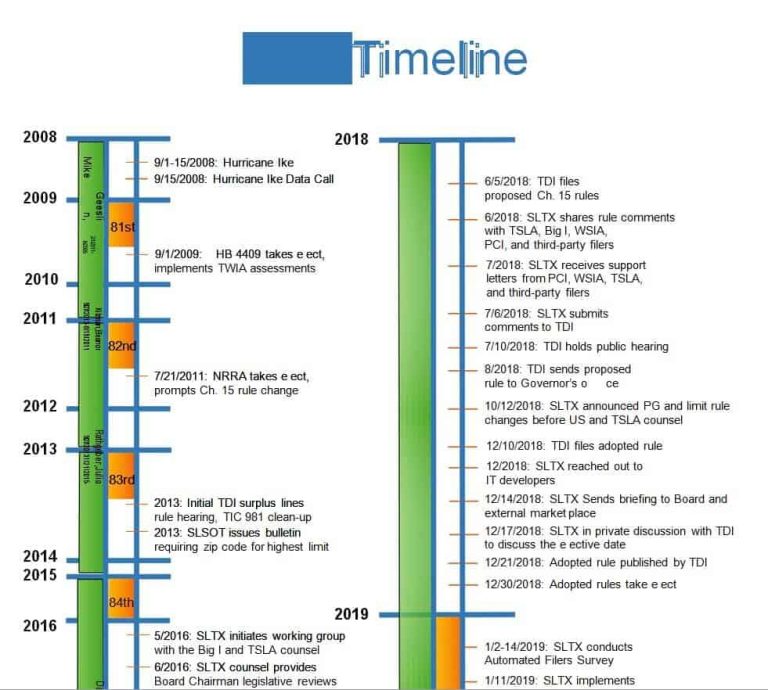 22+ Helpful Vertical Timeline Templates in WORD & PowerPoint Format 22+ Helpful Vertical Timeline Templates in WORD & PowerPoint Format