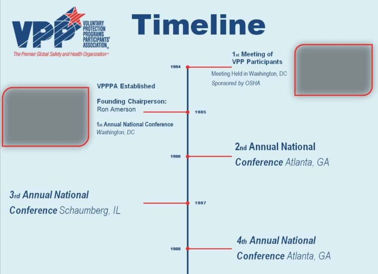 22+ Helpful Vertical Timeline Templates in WORD & PowerPoint Format 22+ Helpful Vertical Timeline Templates in WORD & PowerPoint Format